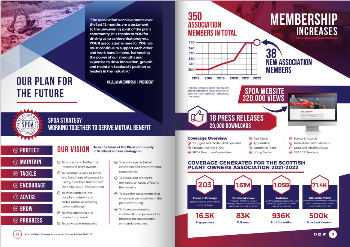 SPOA Annual Review 2022 - 2023